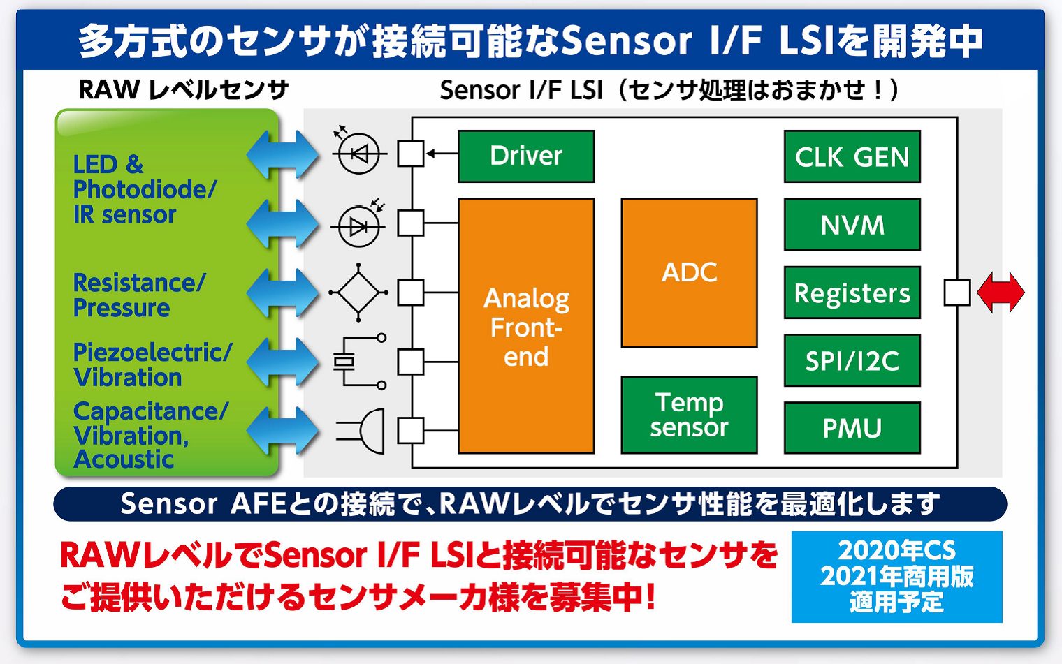 また、センサインタフェースLSIの開発を進めています。